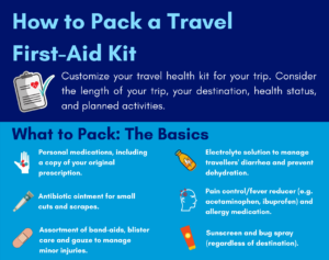 Pack Smart: Essential Guide to an Emergency Travel Kit - Be Your Own ...